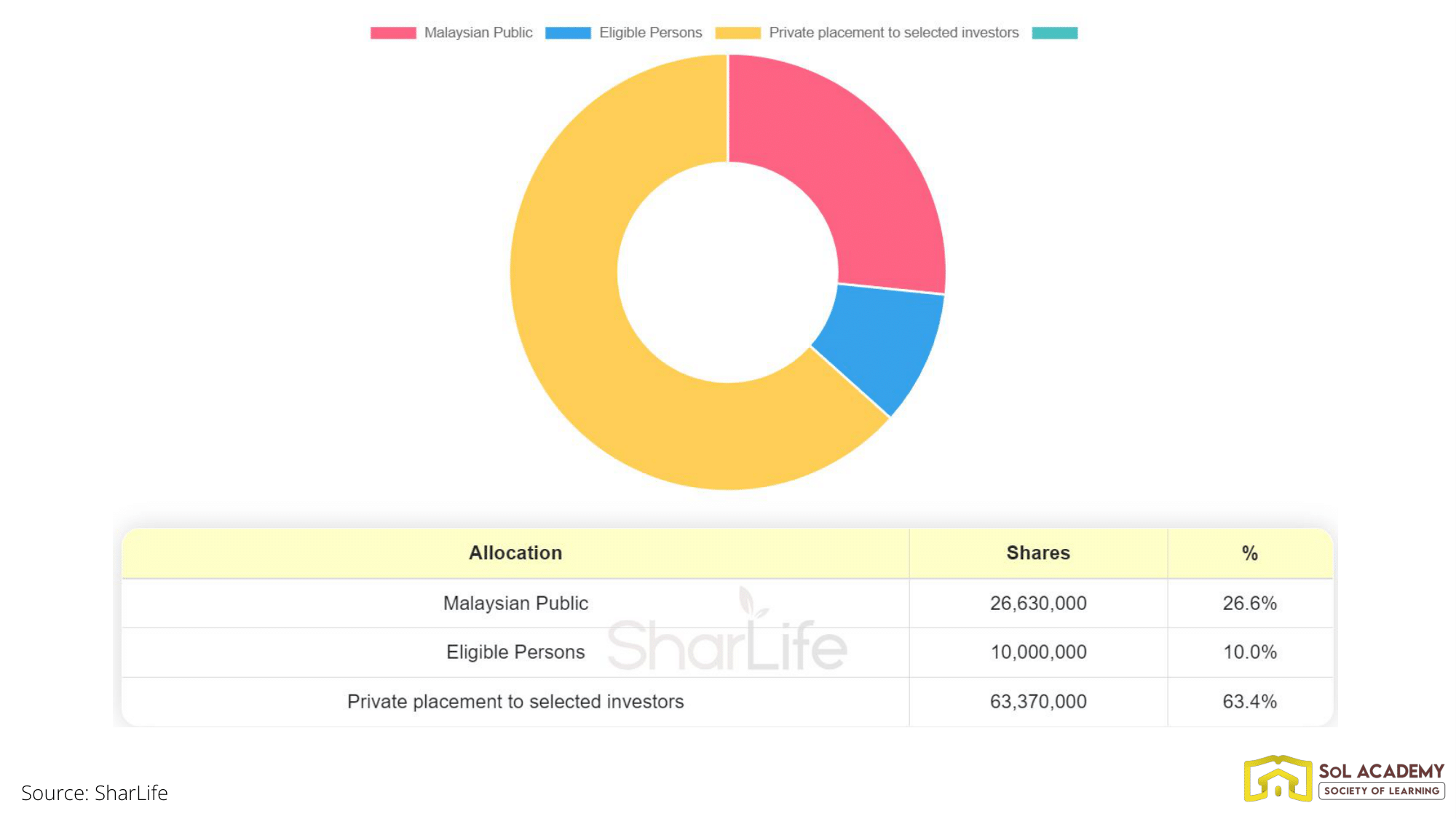 Edelteq Holdings Berhad IPO Shariah Status
